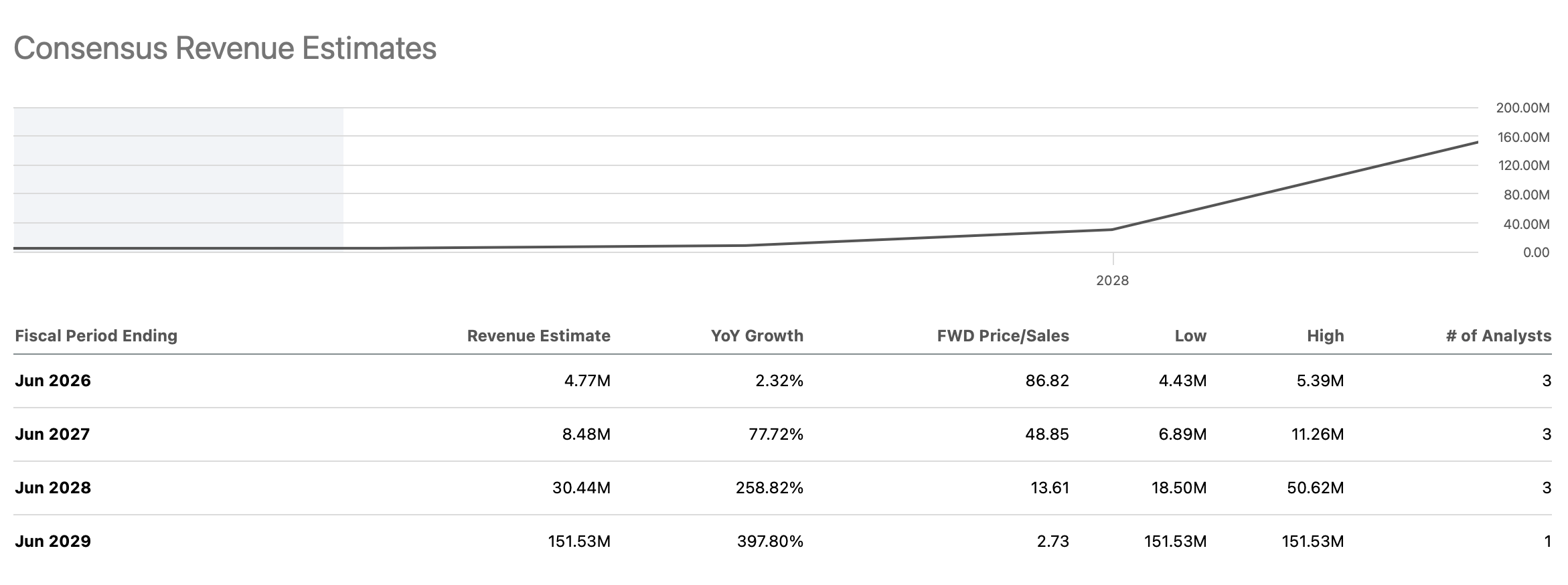 Aeluma: The AI Optical Inflection Trade (NASDAQ:ALMU) | Seeking Alpha