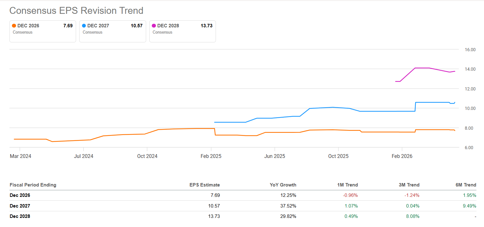 Axon Is About To Explode Higher (NASDAQ:AXON) | Seeking Alpha