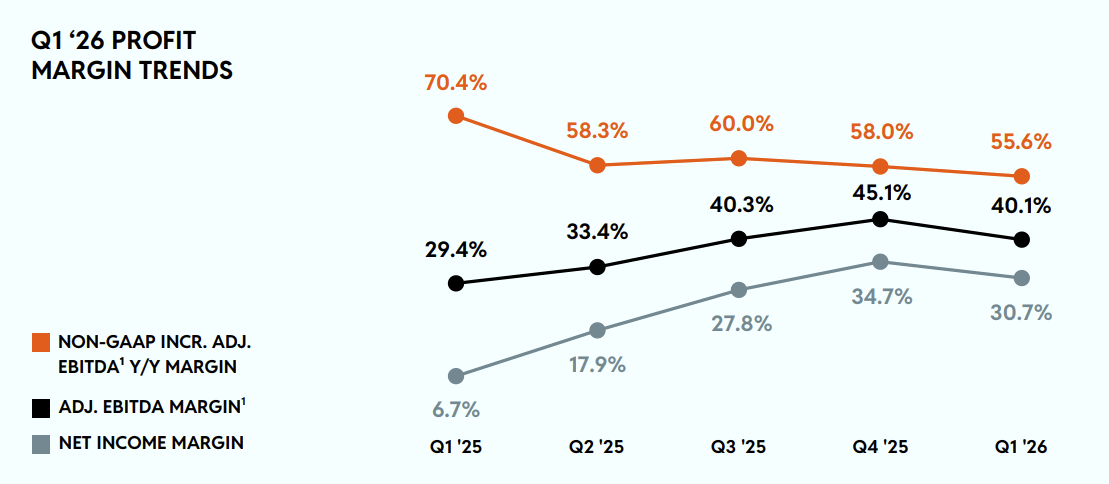 Reddit: Meta Forum Fears Overextended, ARPU Growth Remains ...