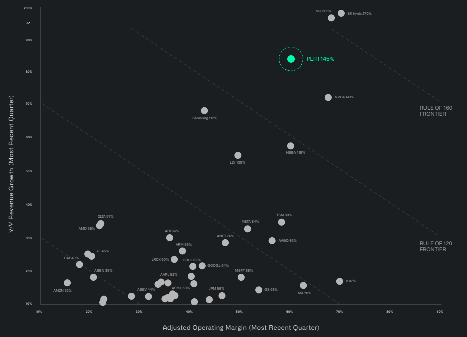 Palantir: Time To Buy The Stock Hand Over Fist (NASDAQ:PLTR) | Seeking ...