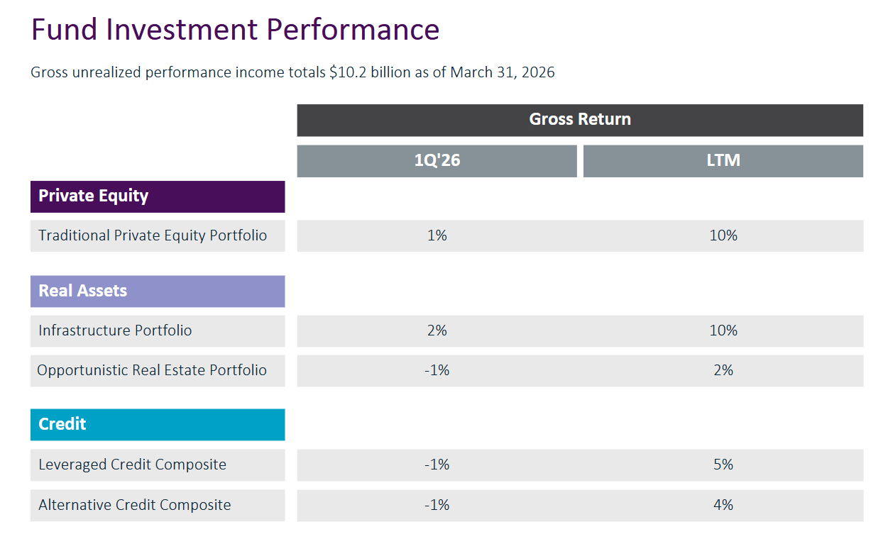 KKR: A Best-In-Class Compounder At A Discount (NYSE:KKR) | Seeking Alpha