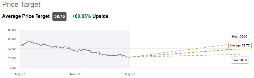 Trupanion: The Stock Has De-Rated, But The Problems Haven't (NASDAQ ...