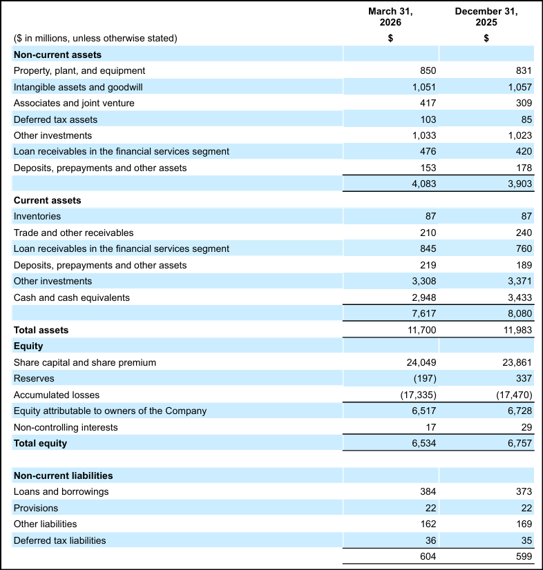 Grab: The Super-App Cash Flow Story Is Just Beginning (NASDAQ:GRAB ...