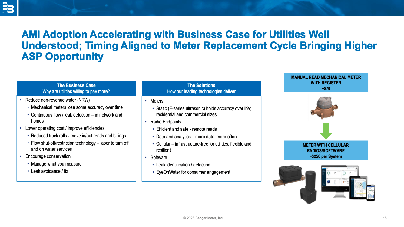Badger Meter: Sales Growth Is Slowing (NYSE:BMI) | Seeking Alpha