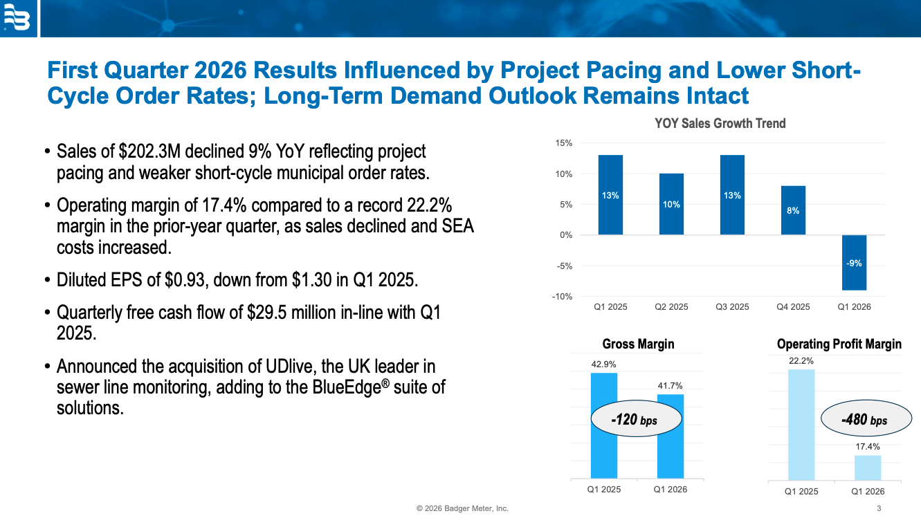 Badger Meter: Sales Growth Is Slowing (NYSE:BMI) | Seeking Alpha