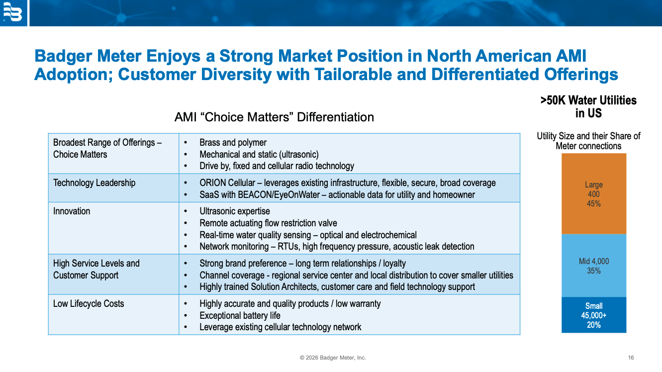 Badger Meter: Sales Growth Is Slowing (NYSE:BMI) | Seeking Alpha
