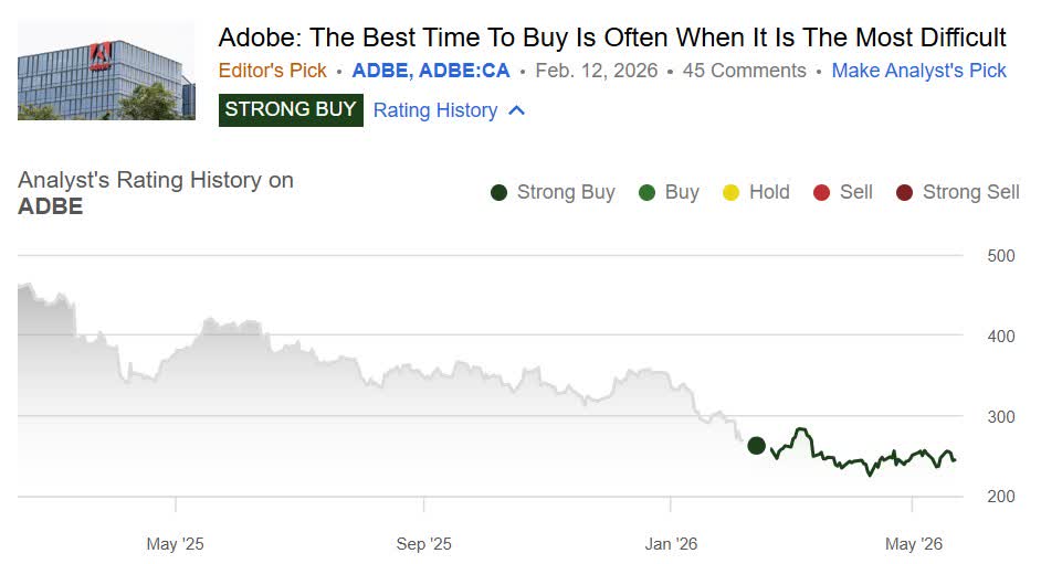 Adobe: A Free Cash Flow Machine In Full Gear (NASDAQ:ADBE) | Seeking Alpha