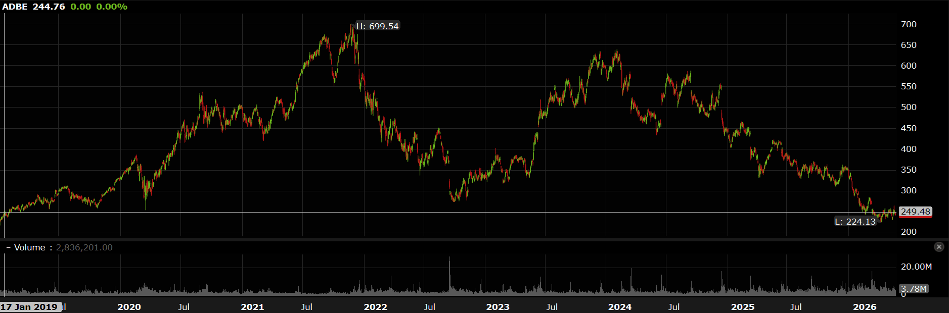 Adobe: A Free Cash Flow Machine In Full Gear (NASDAQ:ADBE) | Seeking Alpha