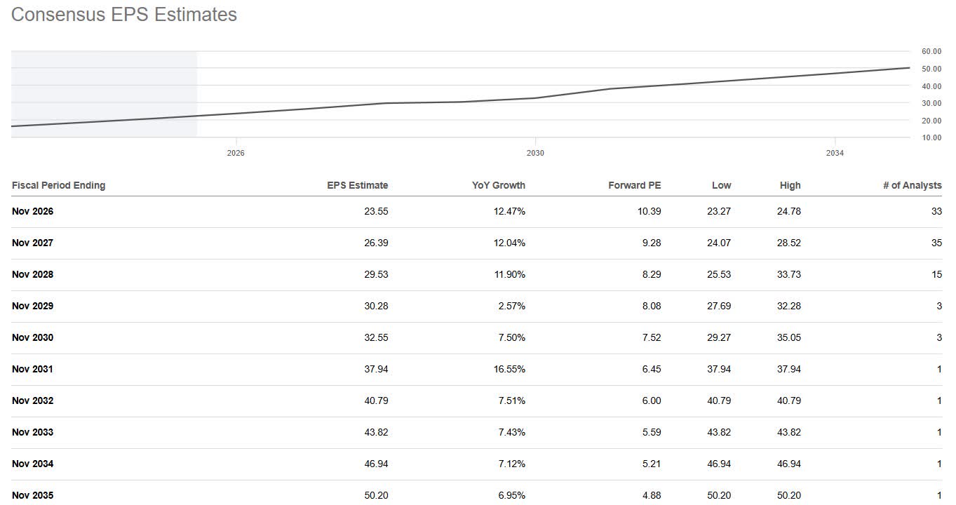 Adobe: A Free Cash Flow Machine In Full Gear (NASDAQ:ADBE) | Seeking Alpha