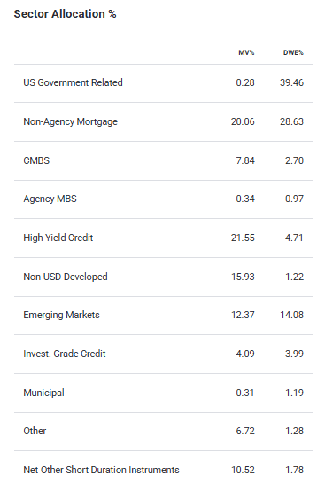 PDI: When A 15% Yield Stops Being A Rerating Story (NYSE:PDI) | Seeking ...