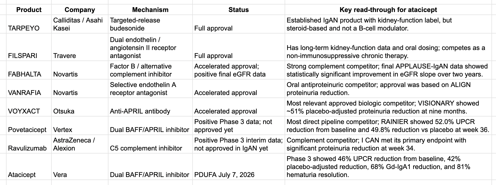 Vera Therapeutics: Strong IgAN Data, But Differentiation Is Still ...