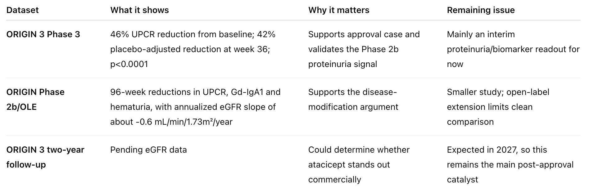 Vera Therapeutics: Strong IgAN Data, But Differentiation Is Still ...