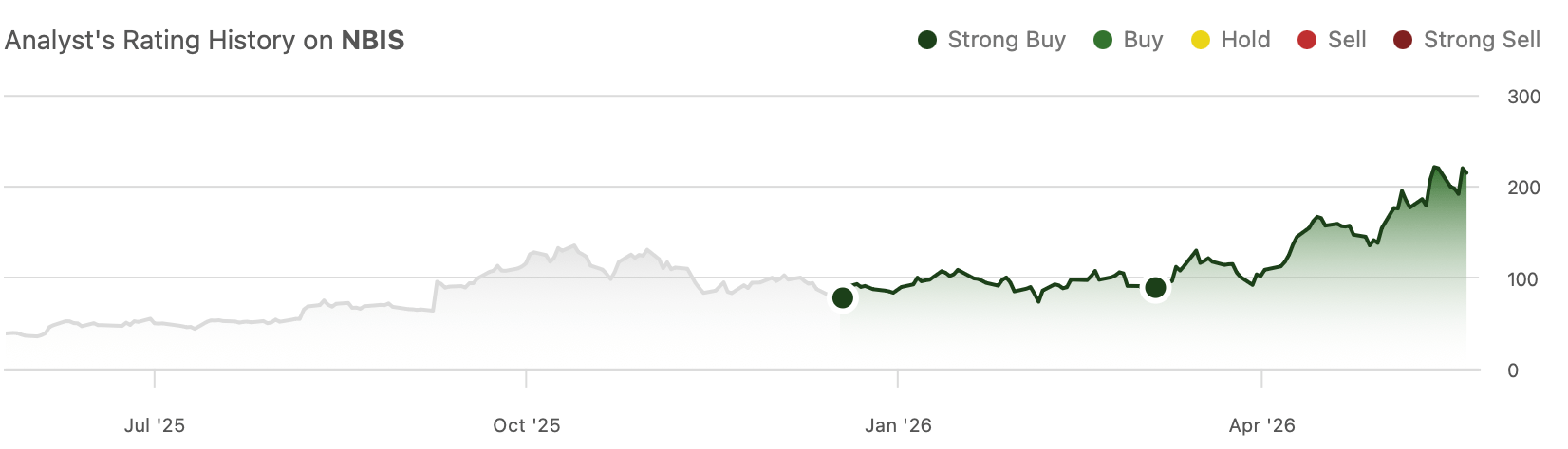 Nebius: Consider The Unit Economics And You'd Be As Bullish As I Am Too ...