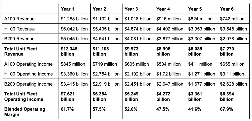 Nebius: Consider The Unit Economics And You'd Be As Bullish As I Am Too ...