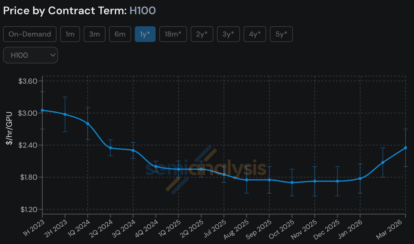 Nebius: Consider The Unit Economics And You'd Be As Bullish As I Am Too ...