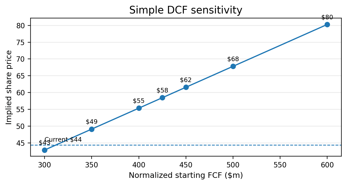 Fluor: A Buyback Opportunity And FCF Upside Setup (NYSE:FLR) | Seeking ...