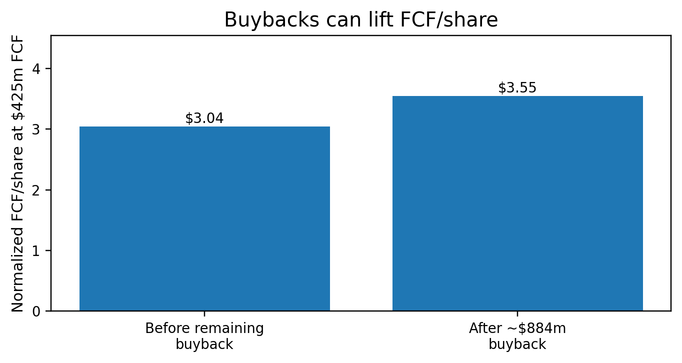 Fluor: A Buyback Opportunity And FCF Upside Setup (NYSE:FLR) | Seeking ...