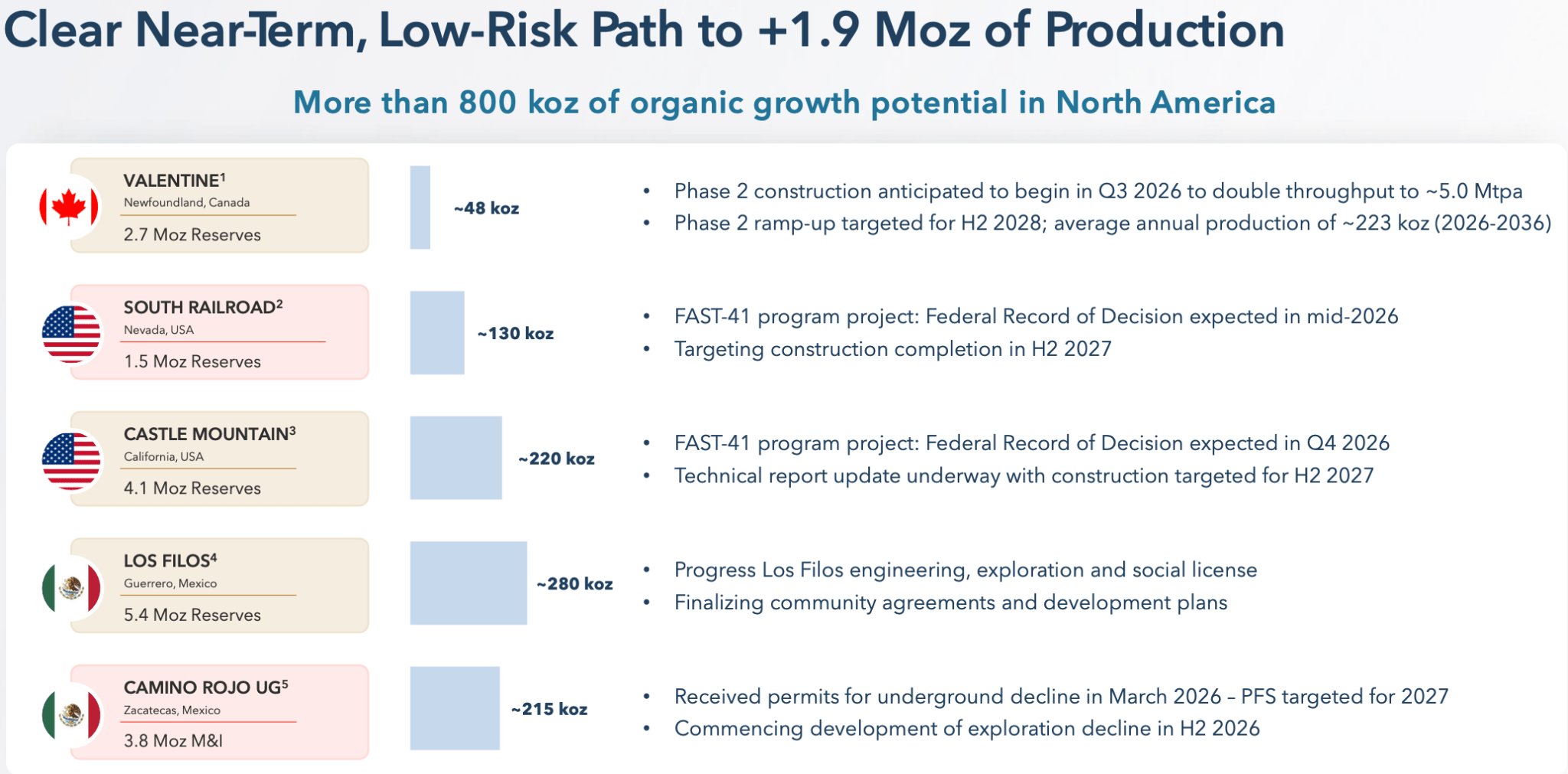 Equinox And Orla: Building A 1 Moz Gold Producer, But The Upside Looks ...