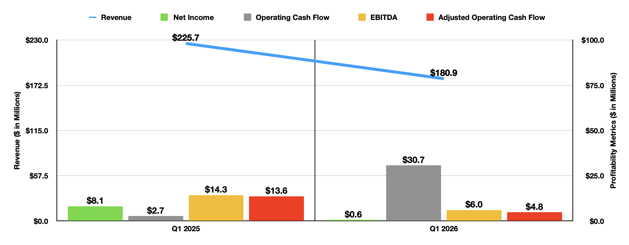 Miller Industries: Even With Growth On The Horizon, Conditions Justify ...