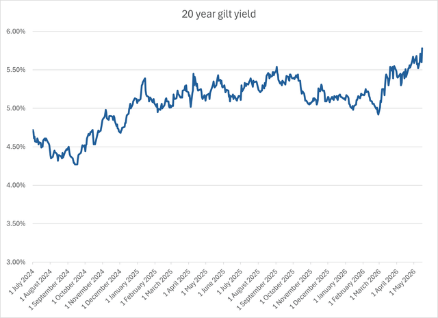 Gilt Market Nerves Return To The U.K. | Seeking Alpha