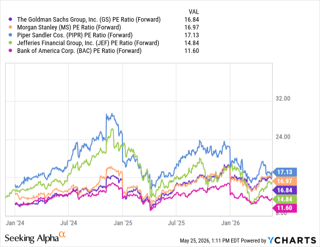 Goldman Sachs Becomes Top Underwriter For SpaceX IPO, Posts ...