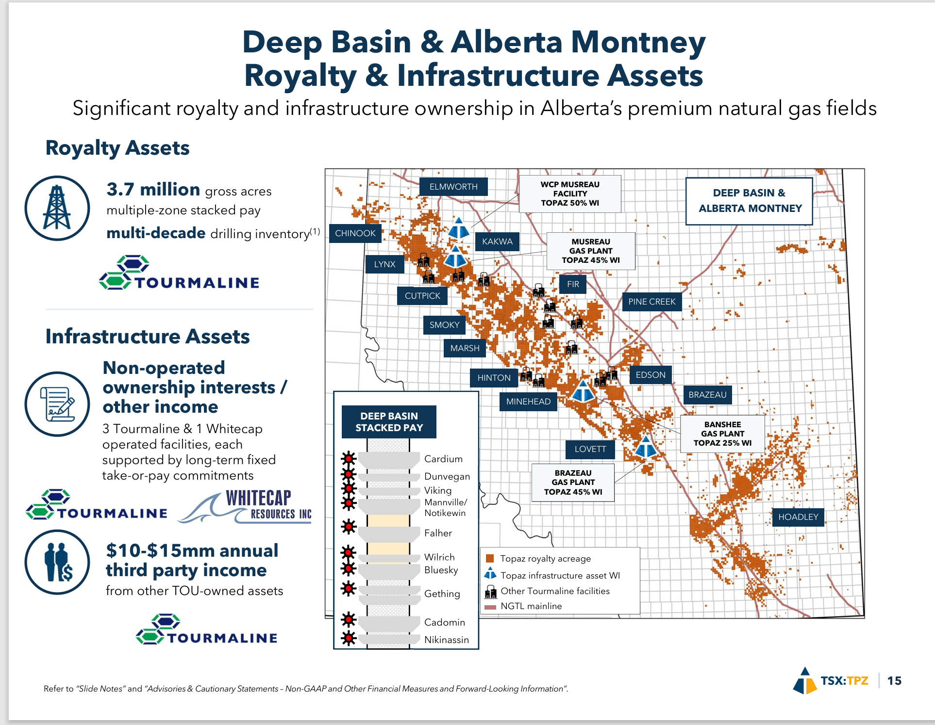 Topaz Energy: A Misunderstood Hybrid (OTCMKTS:TPZEF) | Seeking Alpha