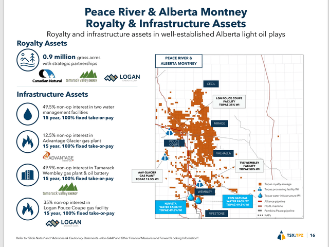 Topaz Energy: A Misunderstood Hybrid (OTCMKTS:TPZEF) | Seeking Alpha
