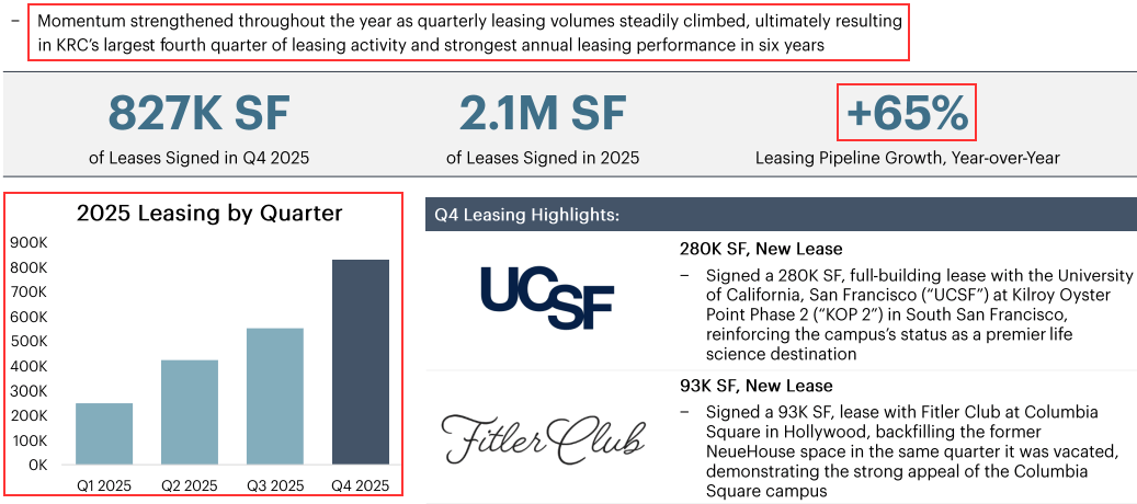 Turning Out-Of-Favor Real Estate Into Massive Cash Flow | Seeking Alpha