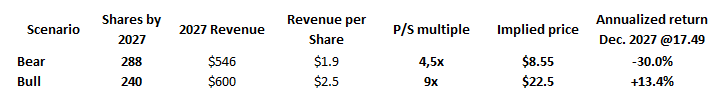Redwire: Market Is Starting To Reprice This Space SPAC Into A Defense ...