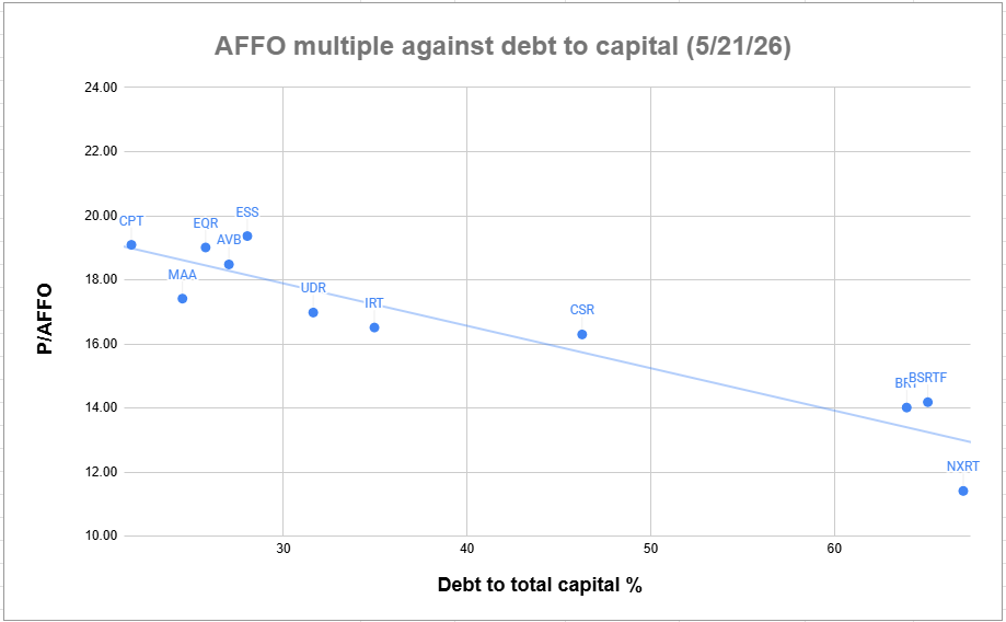 Pass On The Equity Residential And Avalon Bay Merger (NYSE:EQR ...