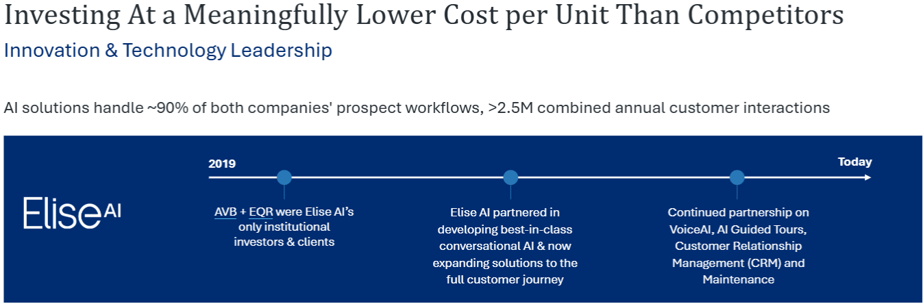 Pass On The Equity Residential And Avalon Bay Merger (NYSE:EQR ...