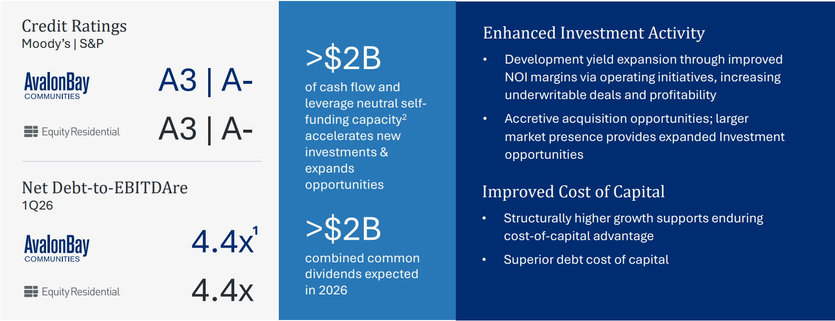 Pass On The Equity Residential And Avalon Bay Merger (NYSE:EQR ...