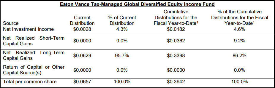 EXG: Limited Upside Growth But Still Attractive For Income Investors ...