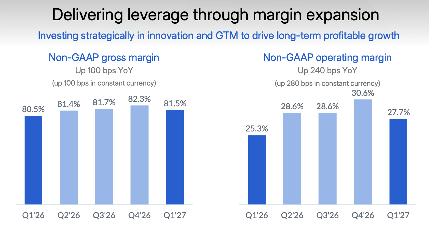 Box: RPO Soars As The Company Adds, Not Loses Seats (NYSE:BOX ...
