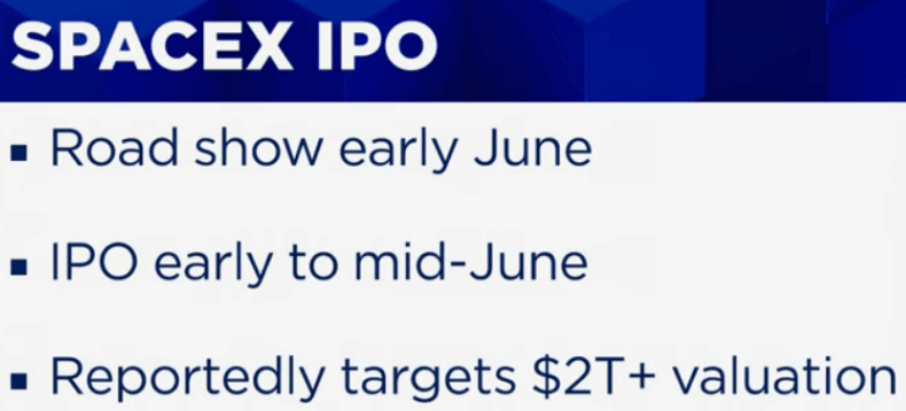 NASA: The SpaceX-Led Boom Continues, Now The Biggest Space ETF ...