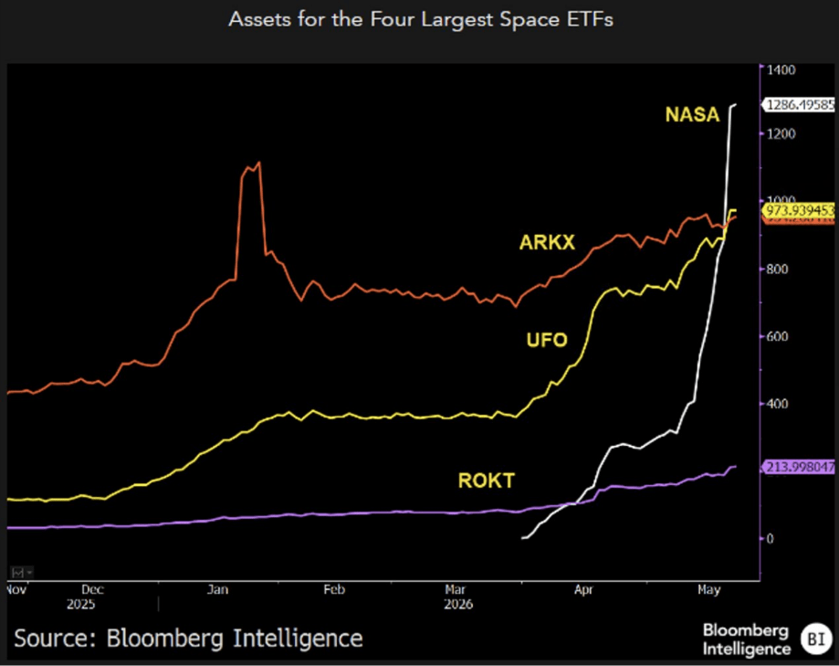 NASA: The SpaceX-Led Boom Continues, Now The Biggest Space ETF ...