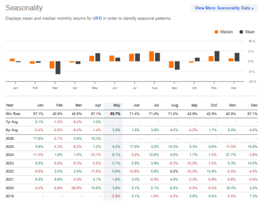 NASA: The SpaceX-Led Boom Continues, Now The Biggest Space ETF ...