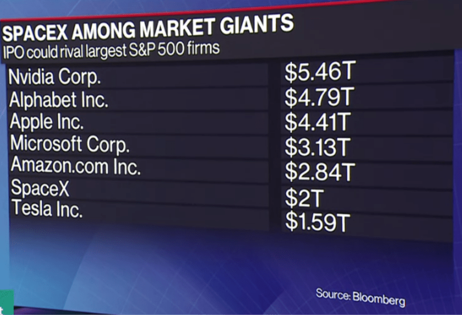 NASA: The SpaceX-Led Boom Continues, Now The Biggest Space ETF ...