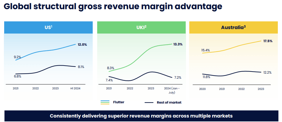 Flutter Stock: Attractive Entry Point (NYSE:FLUT) | Seeking Alpha