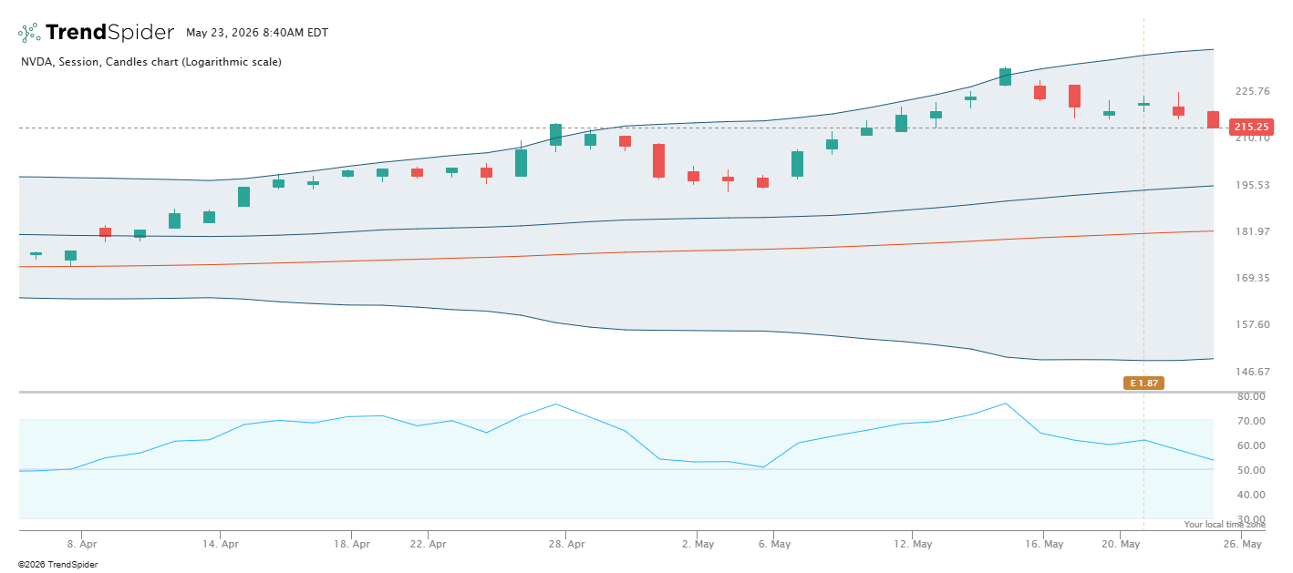 Nvidia: The Bear Case Is Losing Weight After Q1 (NASDAQ:NVDA) | Seeking ...