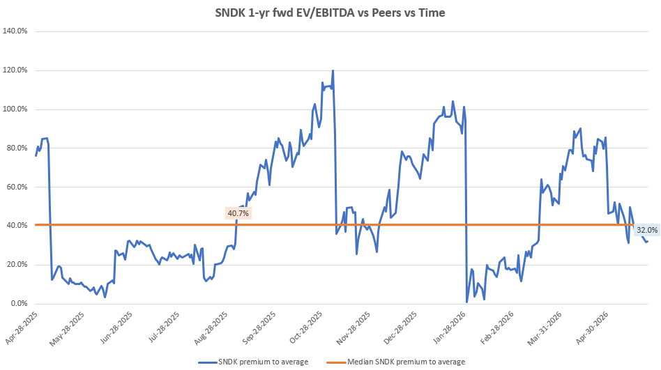 Sandisk Can Keep On Rising Even If NAND Prices Cool (NASDAQ:SNDK ...