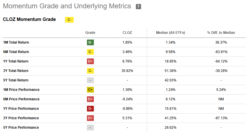 CLOZ: Understanding This ETF With BB And BBB CLO Tranches (NYSEARCA ...