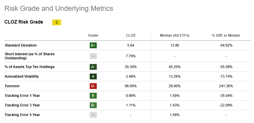 CLOZ: Understanding This ETF With BB And BBB CLO Tranches | Seeking Alpha