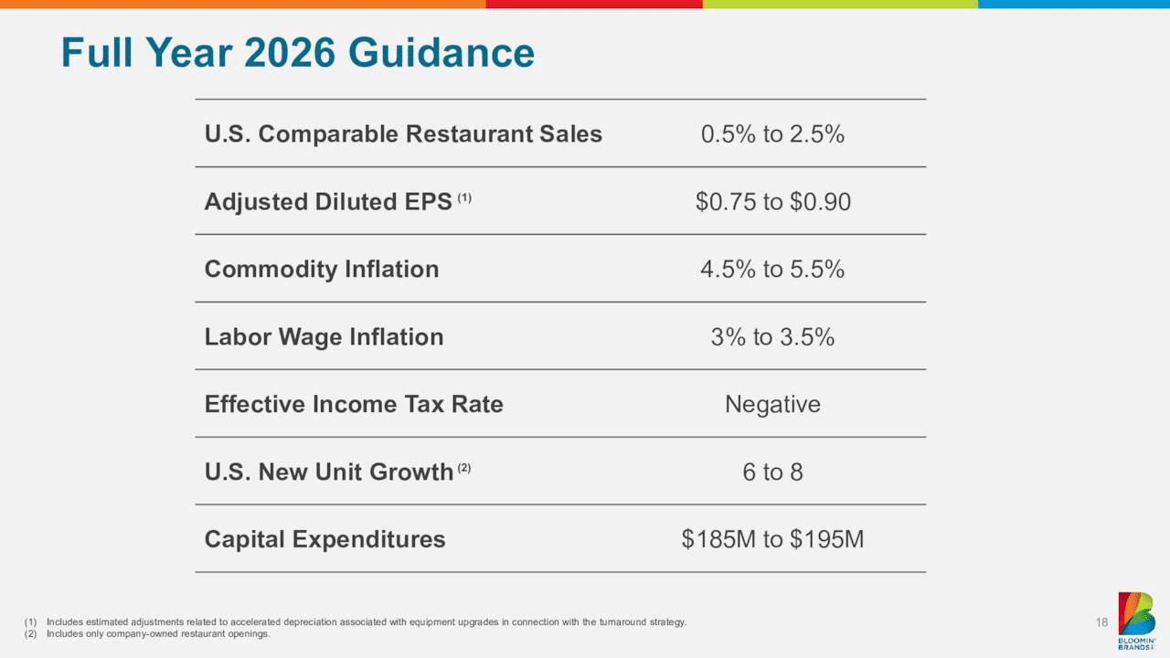 Bloomin' Brands: Aussie 3-Course Can’t Beat Texas Roadhouse (NASDAQ ...