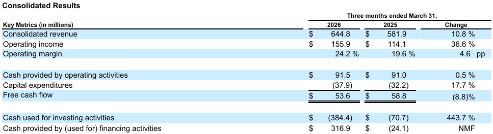 Morningstar: A Data Moat That's Starting To Shrink (NASDAQ:MORN ...