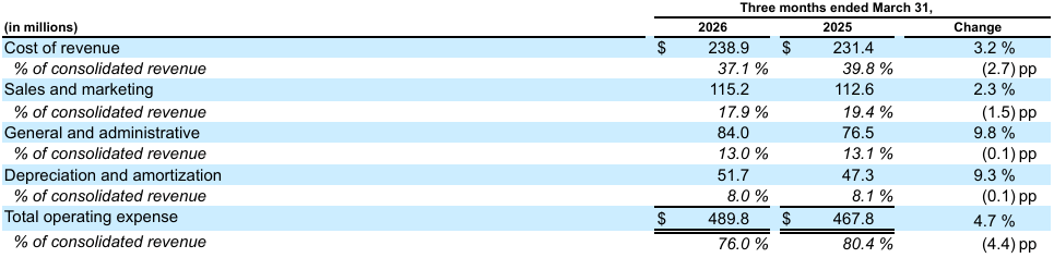 Morningstar: A Data Moat That's Starting To Shrink (NASDAQ:MORN ...