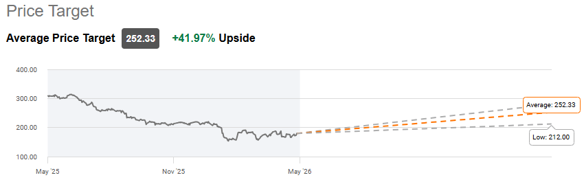 Morningstar: A Data Moat That's Starting To Shrink (NASDAQ:MORN ...