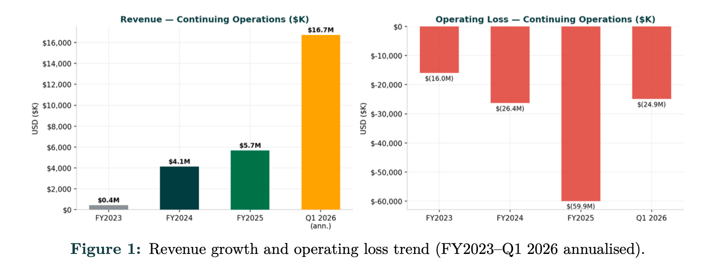 ASP Isotopes: The Long Road From Isotopes To Income (NASDAQ:ASPI ...