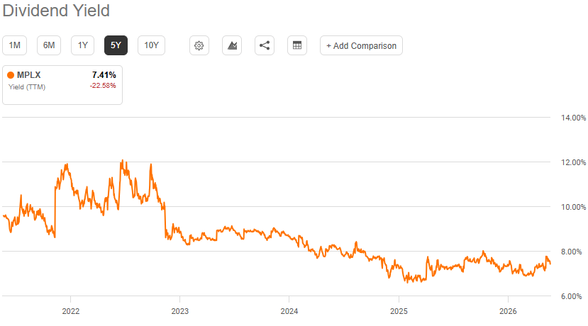MPLX LP: High Yield With 12.5% Distribution Growth Ahead (NYSE:MPLX ...