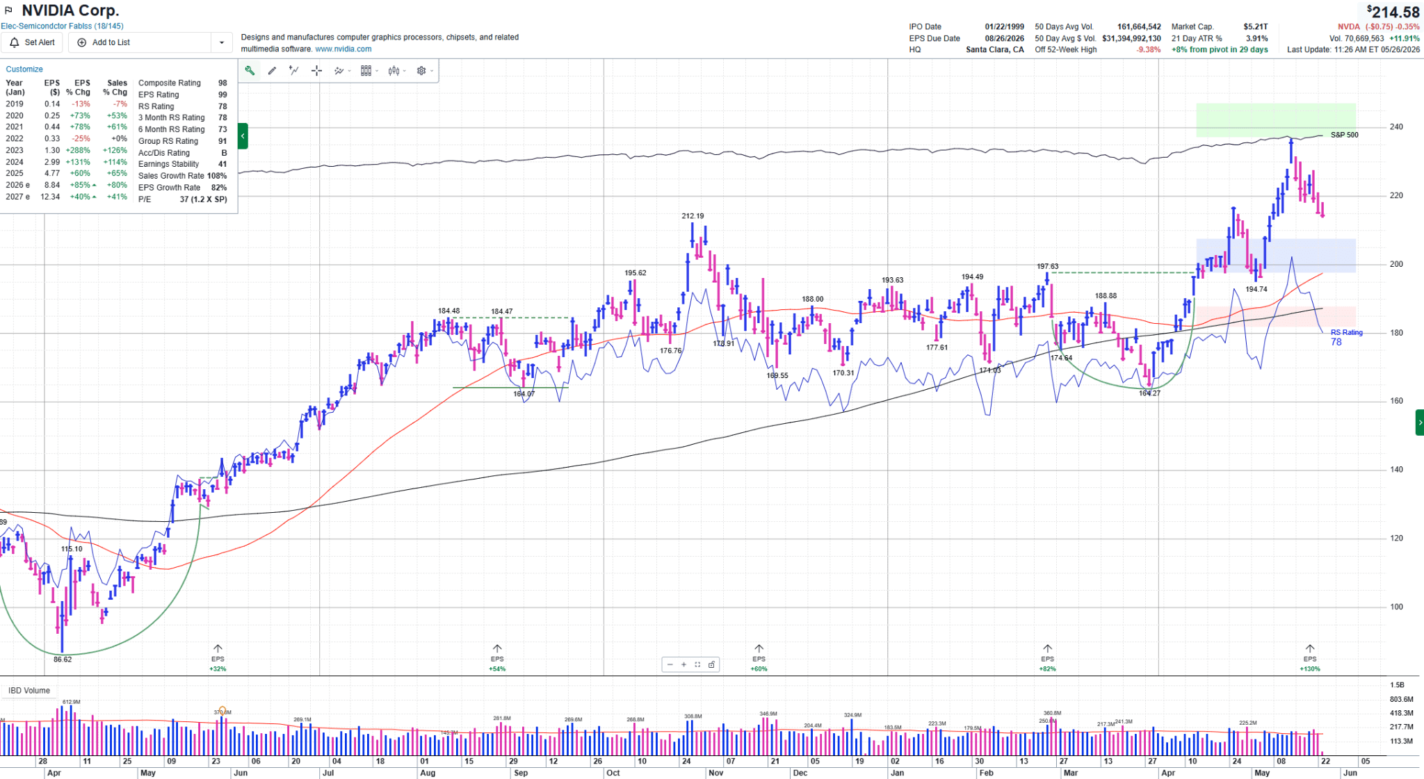 Nvidia’s Just Getting Started, It’s Time To Buy (Rating Upgrade ...